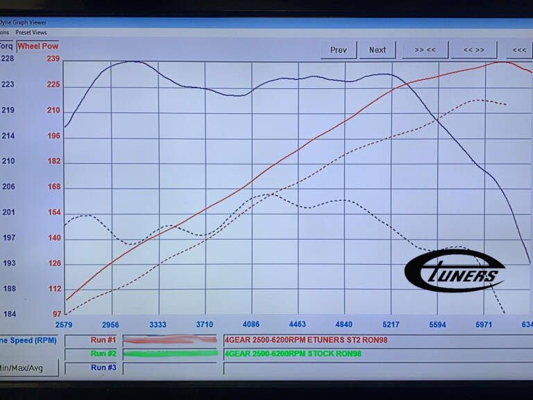 Mini Cooper S R56 JCW 1.6T – Stage2 98RON – eTuners