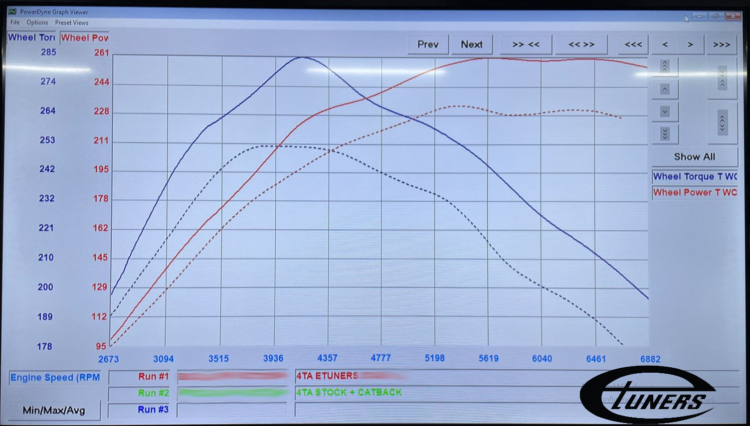 Toyota GR Yaris 1.6T – Stage2 98RON – eTuners