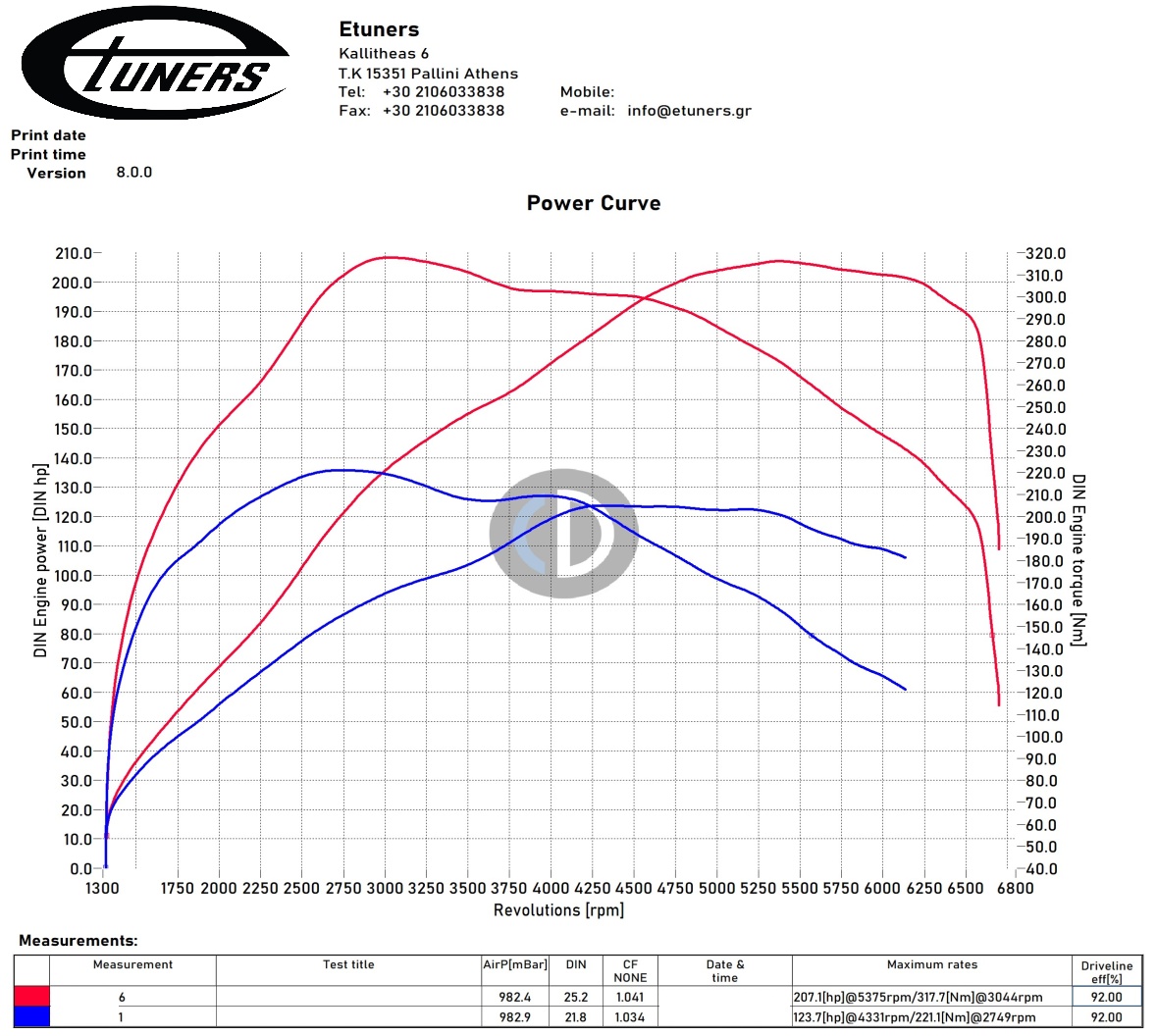 BMW 114i F20 1.6T – Stage1 95RON – eTuners