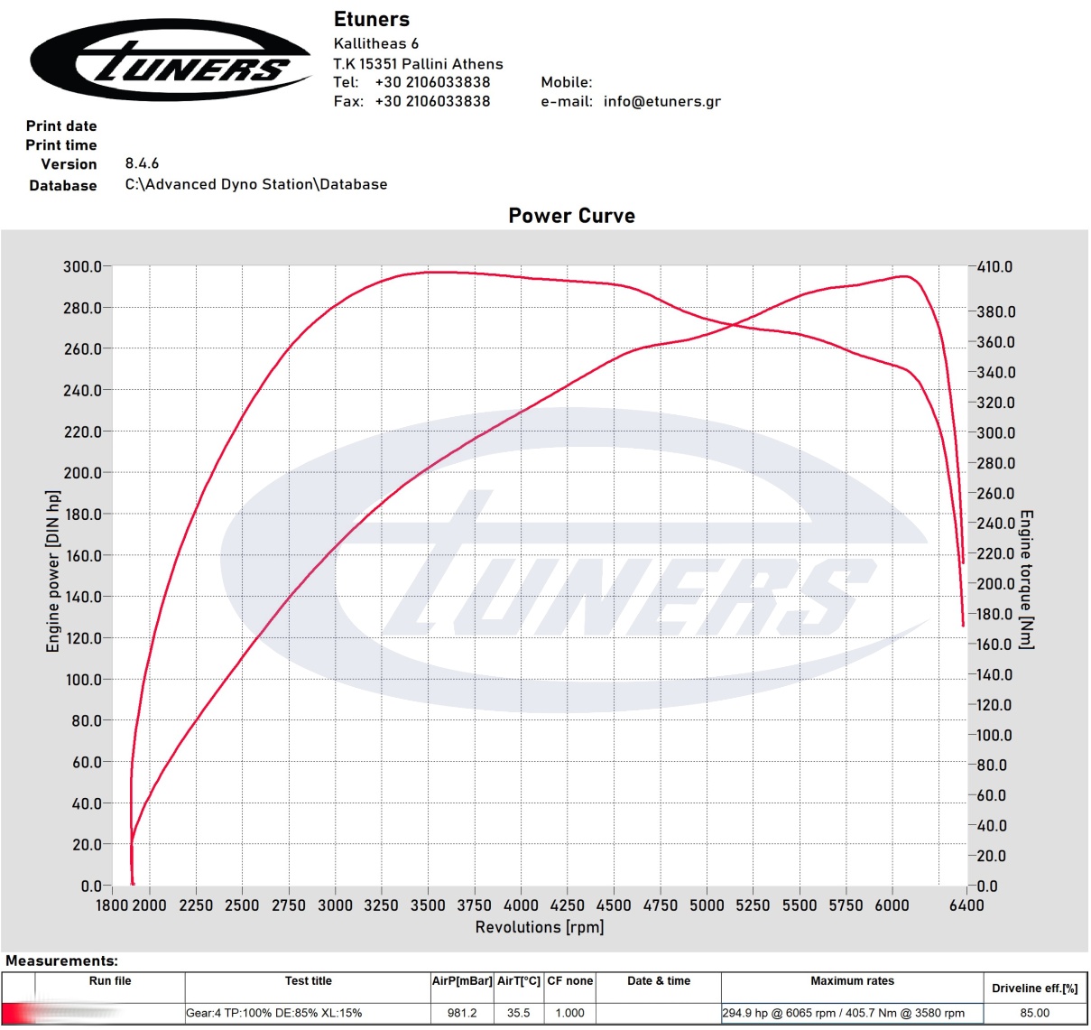 Audi A5 8T 2.0TFSI CVT – Stage3 hybrid turbo 98RON – eTuners
